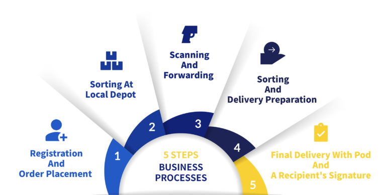 XL Courier Oversize Parcel Expert